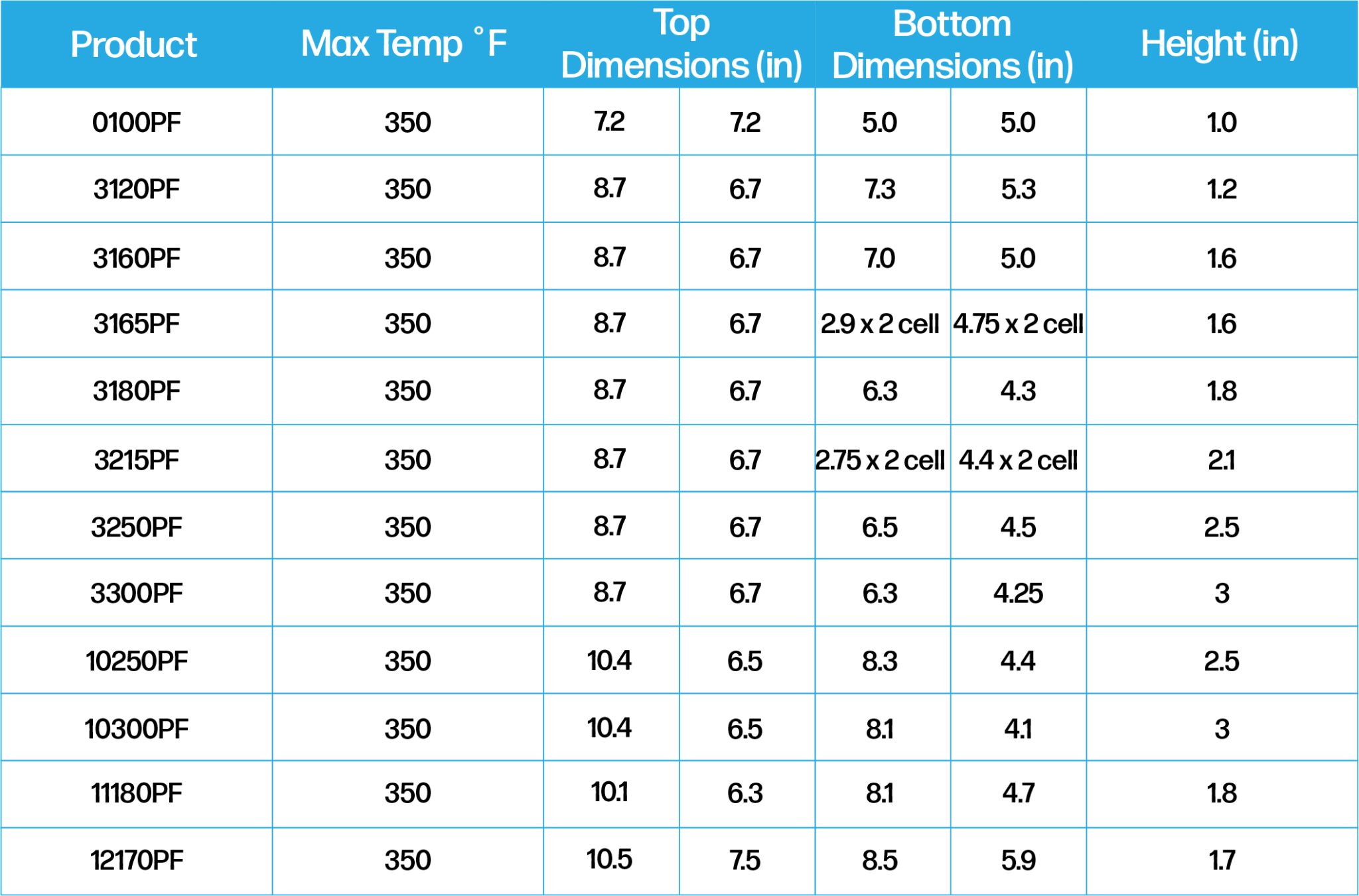 Paper Trays | Food Packaging Trays & Lidding